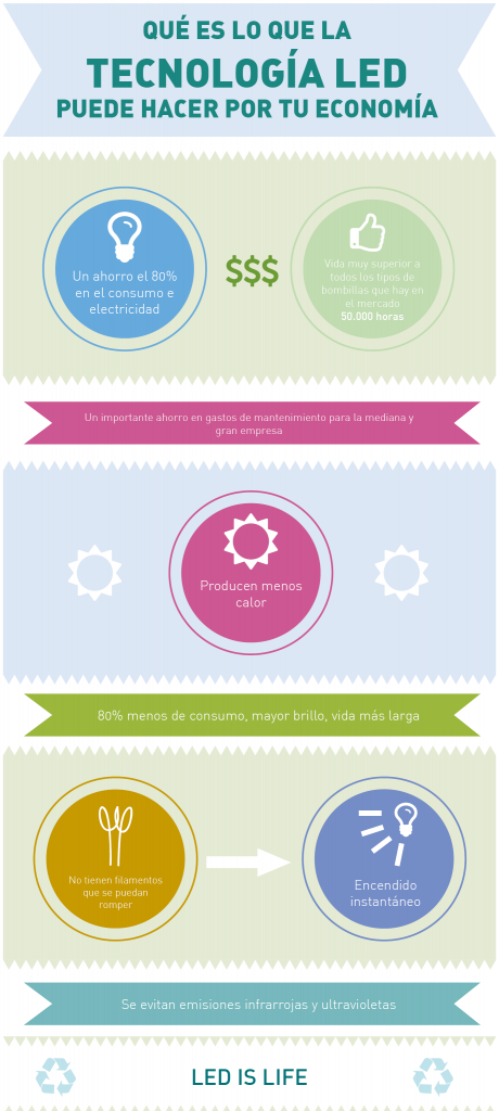 ¿Qué es LED? - FR LED - Iluminación LED